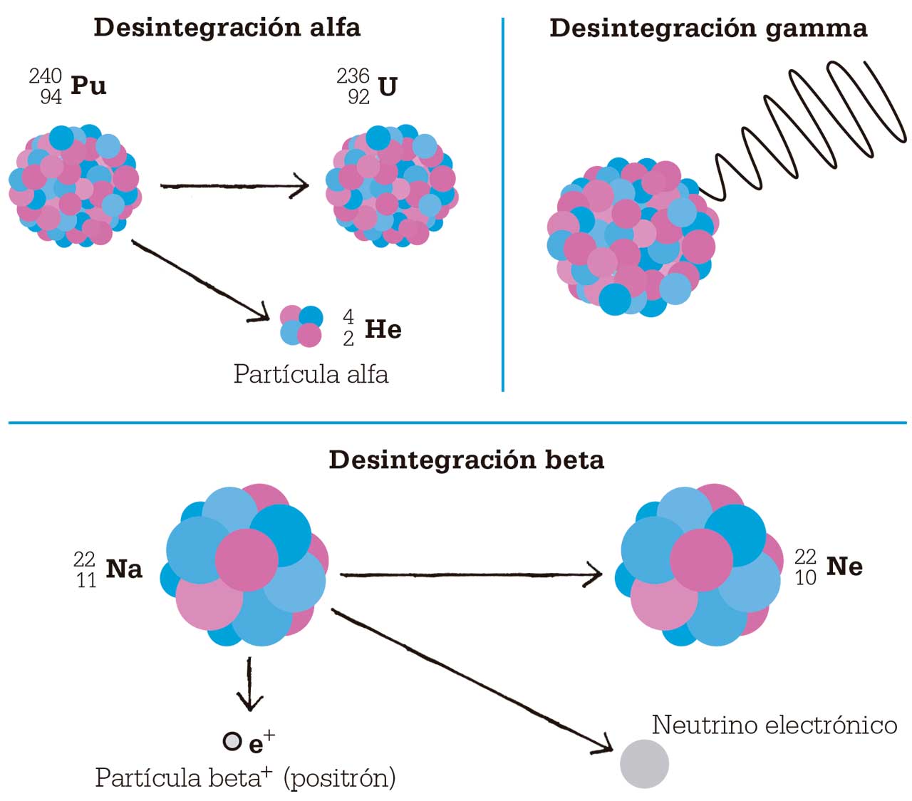 Curie y la radiactividad - No cierres los ojos